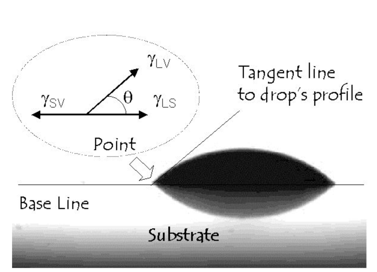 SEO Phoenix 300 Touch Contact Angle